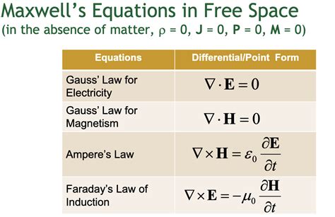 Solved Maxwells Equations In A Medium Equations Integral