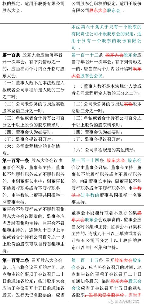 中华人民共和国公司法修订草案三审稿新旧对照 知乎