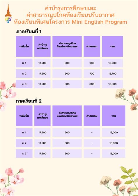 Mep โครงการห้องเรียนพิเศษ