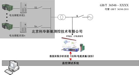 Gb T36548 2024 电化学储能系统入网测试检测 德维创dewetron功率分析仪 泰克tektronix 致茂电子chroma 横河 日置 北京科华新能测控
