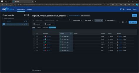 Hey Everyone I Have Been Learning Mlops Recently In My Internship At Innomatics Research Labs