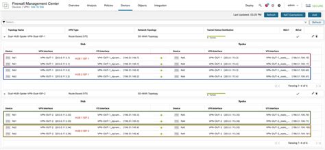 Understand And Troubleshoot Route Control In Secure Firewall Sd Wan Deployments Cisco