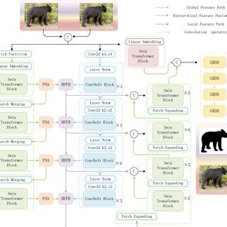 Fhfn Content And Context Feature Hierarchical Fusion Networks For