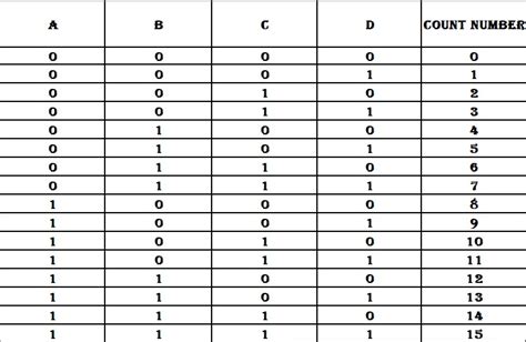 GitHub Divakar618 Exp 6 Synchornous Counters Up Counter And Down Counter