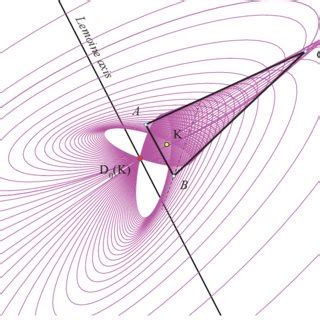 Three Pairs In Involution A A B B C C Color Figures Download Scientific