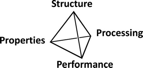 Tetrahedron Networks Inc
