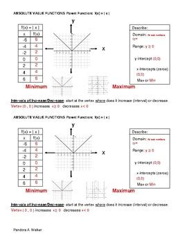 Absolute Value Function Characteristics By Pandora Alexander TPT