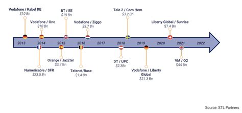 Fixed Mobile Convergence More Than Just Discounting