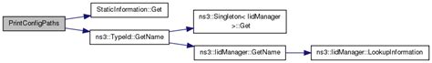 Ns 3 Utils Print Introspected Doxygen Cc File Reference