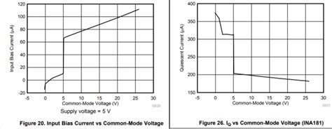 Ina181 Internal Bias Network Amplifiers Forum Amplifiers Ti E2e Support Forums