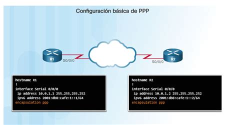 encapsulación de hdlc vs point to point