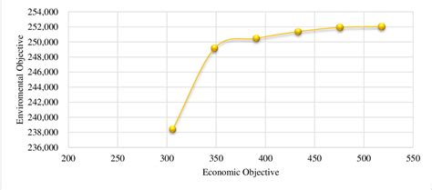 Figure 1 From Sustainable Closed Loop Mask Supply Chain Network Design Using Mathematical