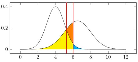 Fill The Area Between Two Plots