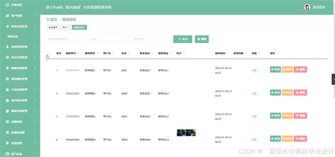 Python毕设 企业员工考勤管理系统论文程序 Csdn博客