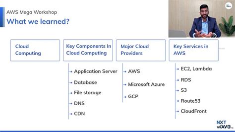 akhileshwara reddy avula on linkedin nxtwave ccbp aws sanjaytiwari