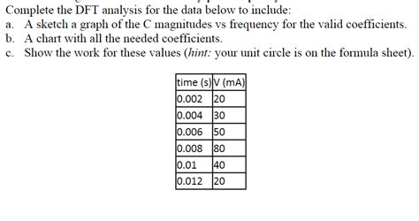 Complete The Dft Analysis For The Data Below To Chegg