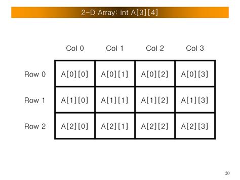 ㅎㅎ fourth step for learning c programming two functions ppt download