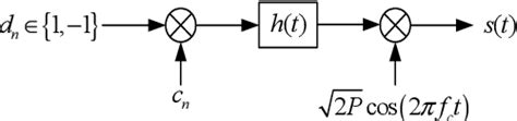 figure 1 from an esprit based super resolution time delay estimation algorithm for real time