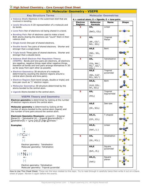 Electron Configuration Cheat Sheet Pdf
