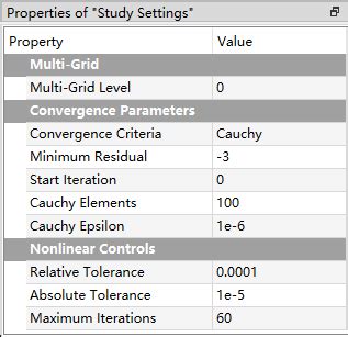 Transient CFD Analysis Of Unsteady Fluids
