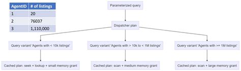 Sumit Choudhary On Linkedin Sqlserver2022 Queryoptimization