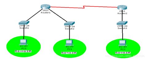 计算机网络实验【路由器的基本配置】路由器的基本配置实验 Csdn博客 计算机网络实验【路由器的基本配置】路由器的基本配置实验 Csdn博客