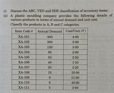 Solved I ﻿discuss The Abcved And Sde Classification Of
