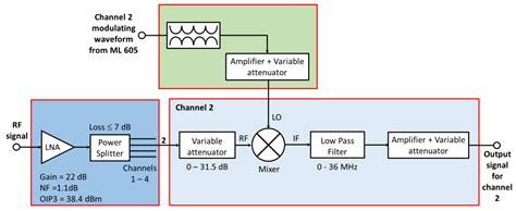 Sensors Free Full Text Wideband Spectrum Sensing Using Modulated Wideband Converter And Data
