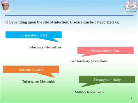 Antitubercular Drugs Shahare Hv Ppt