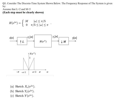 Solved Q1 Consider The Discrete Time System Shown Below
