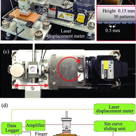 Friction Evaluation System A Overall View B Finger Model C Drive Unit Download Scientific