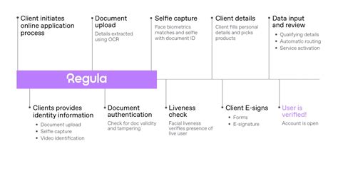 5 most common kyc challenges and how to solve them