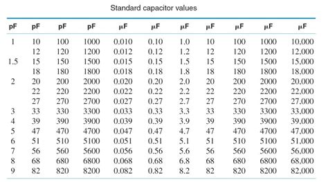 Electric Motor Capacitor Chart At Raymond Soliz Blog Electric Motor Capacitor Chart At Raymond Soliz Blog