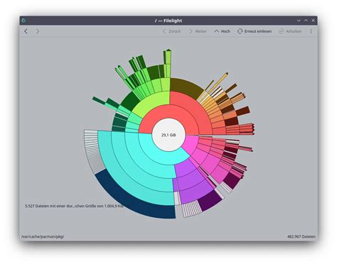 Running Out Of Space Support Manjaro Linux Forum