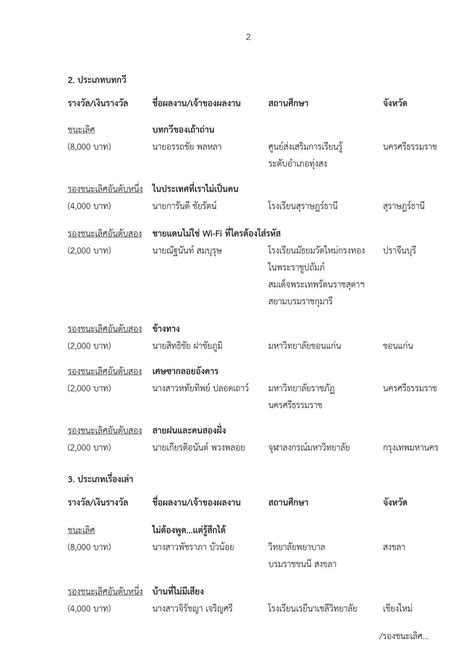 โครงการประกวดสื่อสันติภาพ สถาบันสันติศึกษา ม สงขลานครินทร์ Added A New โครงการประกวดสื่อ