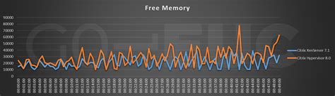 Citrix Xenserver 7 1 Ltsr Vs Citrix Hypervisor 8 0 Cr Go Euc