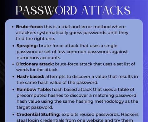 Password Attacks Digital Download Cybersecurity Etsy