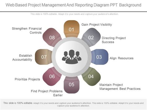 Web Based Project Management And Reporting Diagram Ppt Background