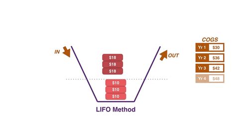 lifo and fifo by ngan ha patient celery