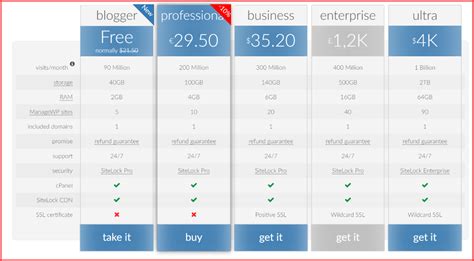 The 7 Best Wordpress Comparison Plugins For Products And Articles