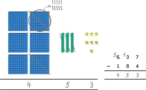 what are dienes explained for primary schools