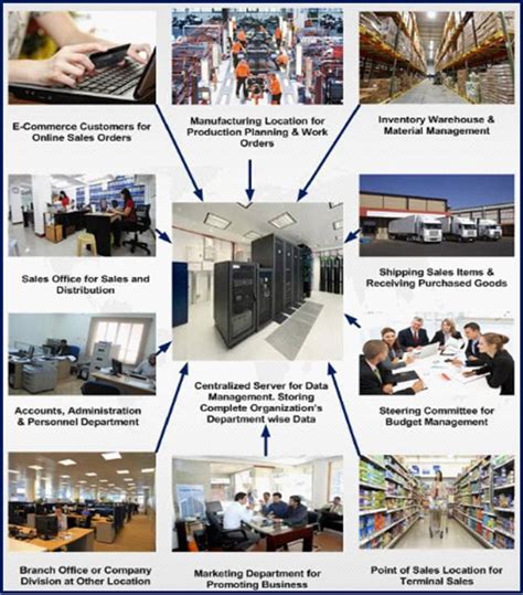 What Is ERP Testing Process And ERP Testing Tools