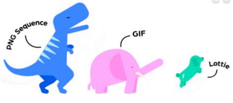 Flutter Lottie Animation Progress Bar 动画进度条 知乎