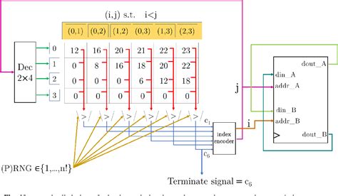 Figure 1 From Random Generation Of Group Elements Using Combinatorial