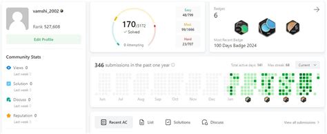 Vamshi Thanuku On Linkedin 365daychallenge Day Codingchallenge Dailycoding Leetcode