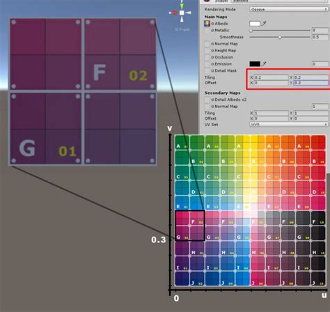 Uv Coordinate Systems In 3ds Max Unity Unreal Engine A Clockwork Berry