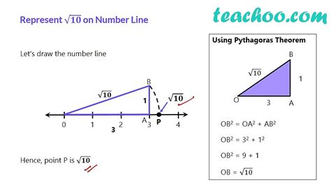Root 10 On Number Line With Video Chapter 1 Class 9 Teachoo