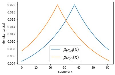 A Framework To Understand DP OpenDP