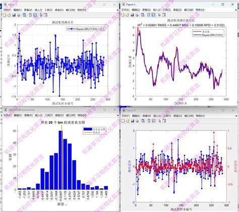 基于bobayes Gru的数据单变量时序预测交叉验证 Matlab代码 Csdn博客