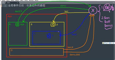 Vue2 0学习全局事件总线GlobalEventBus六十一 阿里云开发者社区